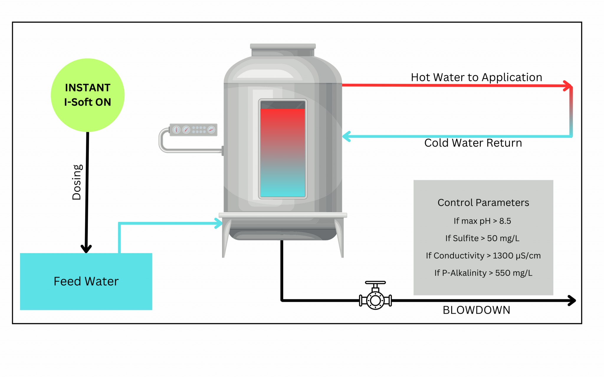 Boiler Water Treatment Chemicals - Watch Water